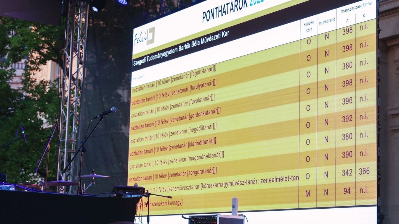 Itt rendezik meg idén a miskolci Pont Ott Parti-t